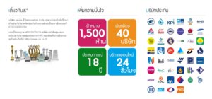 วิธีตรวจสอบนายหน้าตัวจริง ไม่ให้ตกเป็นเหยื่อ - ประกัน